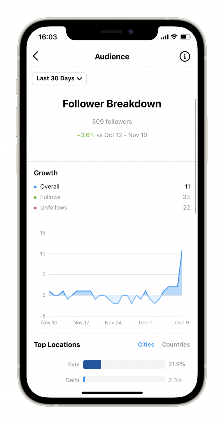 Best Instagram Analytics Tools to Use in 2021 - trendHERO