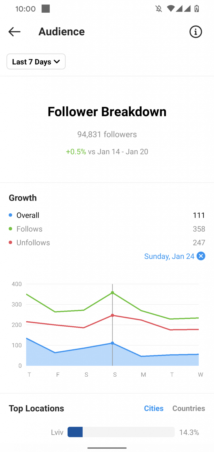 How to Track Instagram Follower Growth - trendHERO