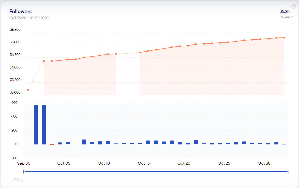5 Essential Instagram Metrics to Start Tracking Today - trendHERO