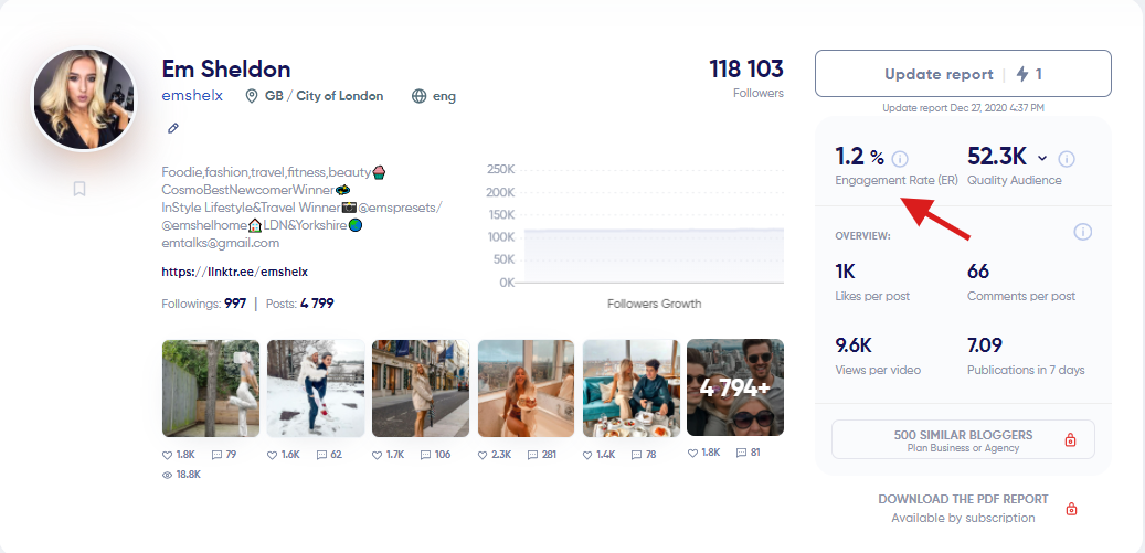 5 Essential Instagram Metrics to Start Tracking Today - trendHERO