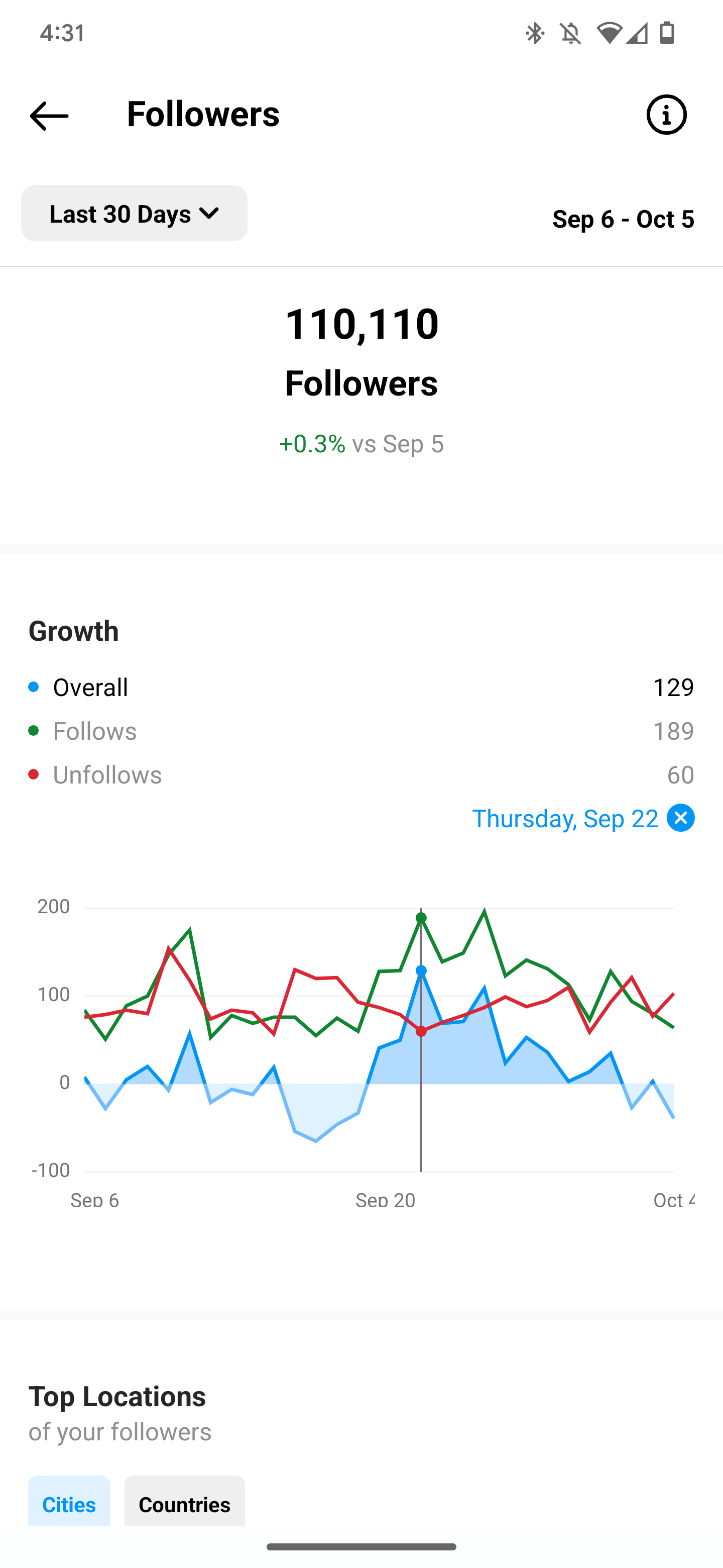 How to Track Instagram Follower Growth in 2022 - trendHERO