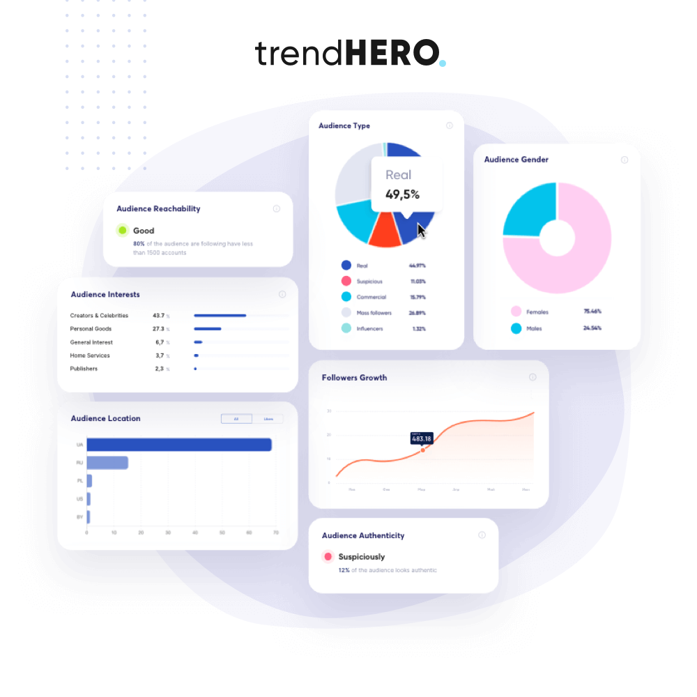 TOP-20 Financial Influencers to Follow in 2021 - trendHERO