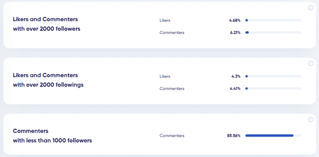 7 Key Instagram Statistics You Need to Track in 2021 - trendHERO
