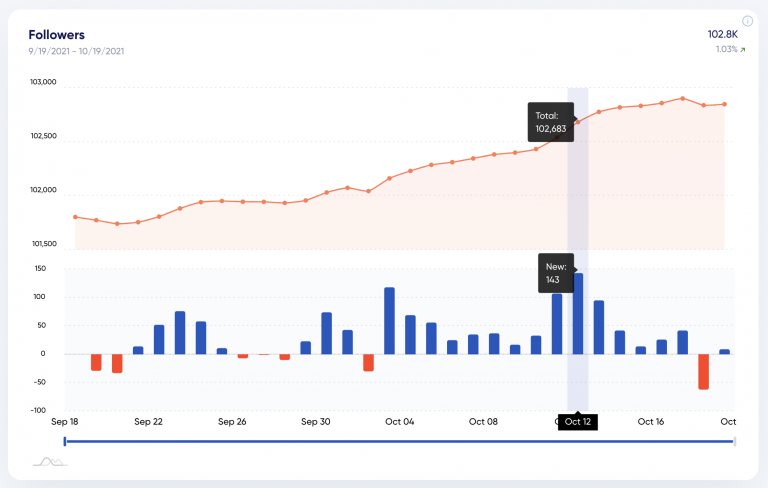 How to Access Instagram Follower Count History (2023) - trendHERO