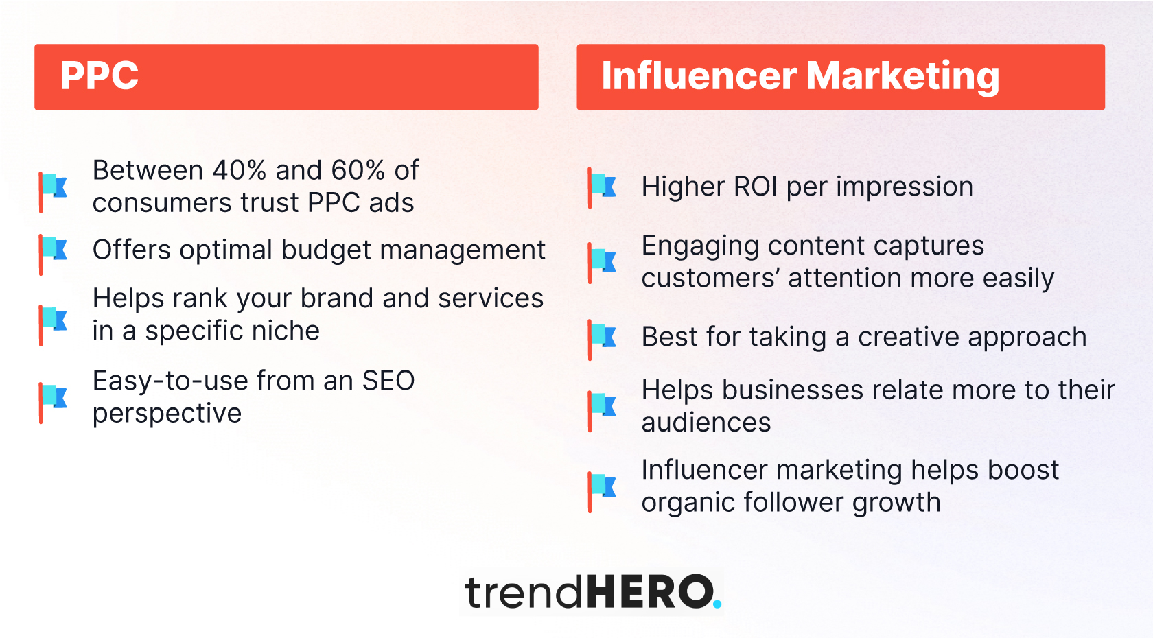 PPC vs Influencer Marketing: Which One Is Best for e-Commerce ...