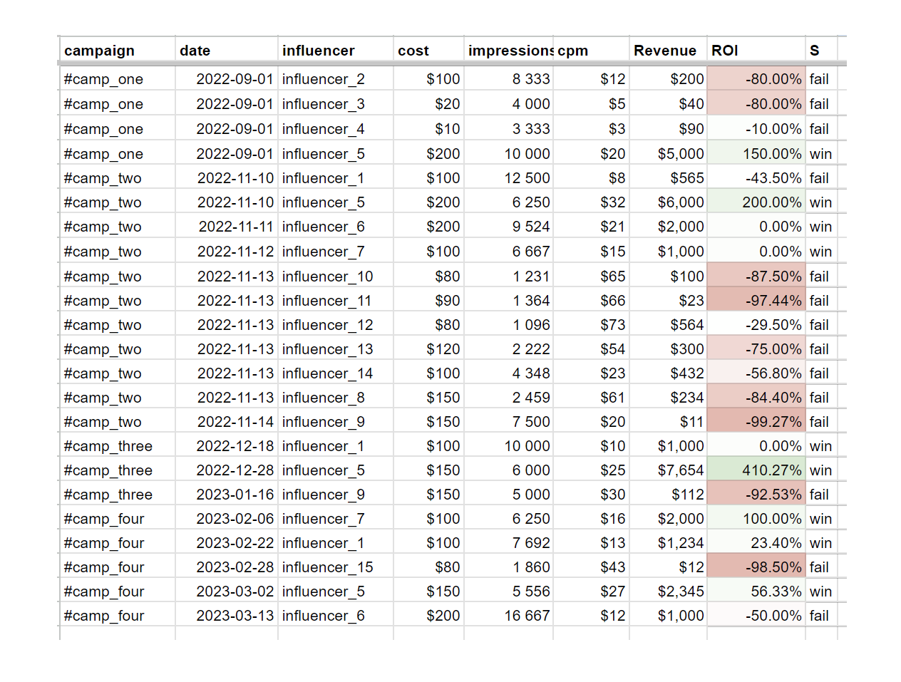 Influencer Marketing ROI: Strategies and Challenges - trendHERO
