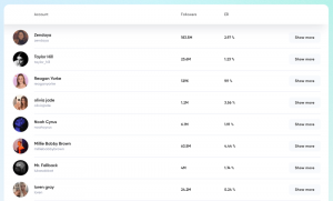 Gen Z Influencers: How To Engage with the Next Wave of Digital Content Creators - trendHERO